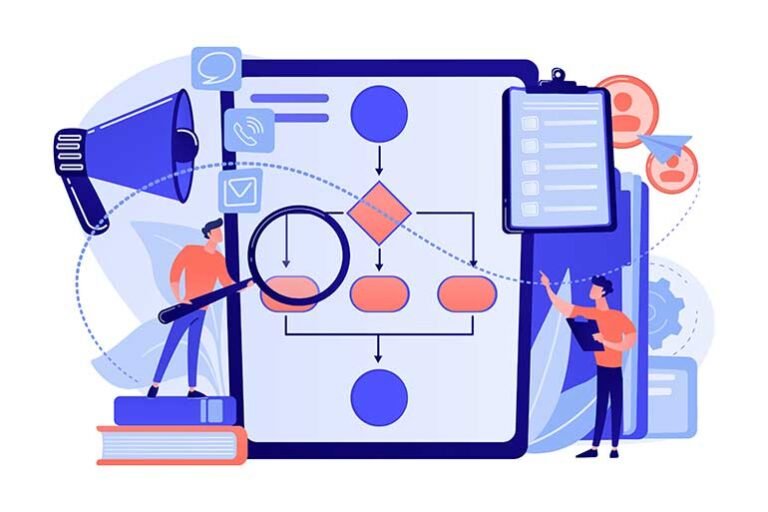 How To Speed Up Business Processes While Reducing Cost – Flipping Heck!